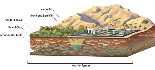 Capturing Flood Water in California's Ancient Riverbeds - Bay Nature